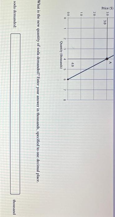 Solved Suppose that the graph illustrates the market demand | Chegg.com