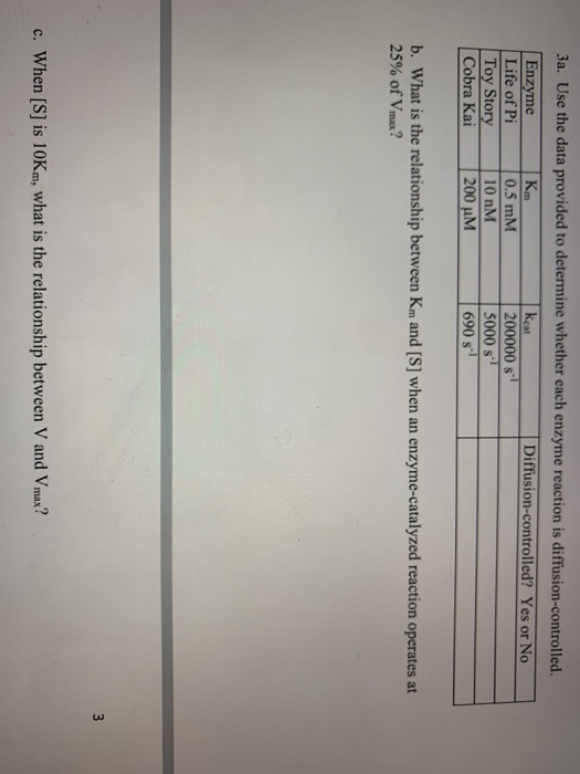 Solved 3a. Use the data provided to determine whether each | Chegg.com