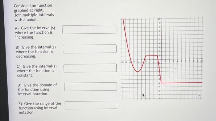 Solved Use the given graph to determine the open intervals | Chegg.com