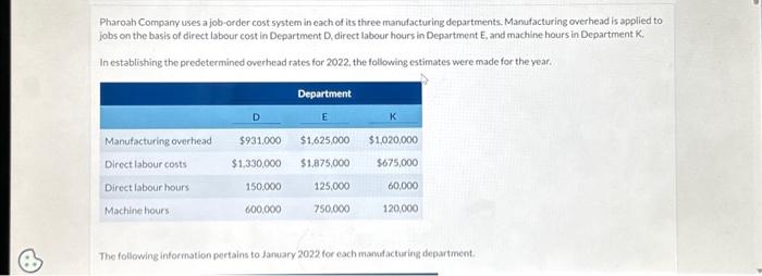 Solved Pharoah Company uses a job order cost system in each | Chegg.com