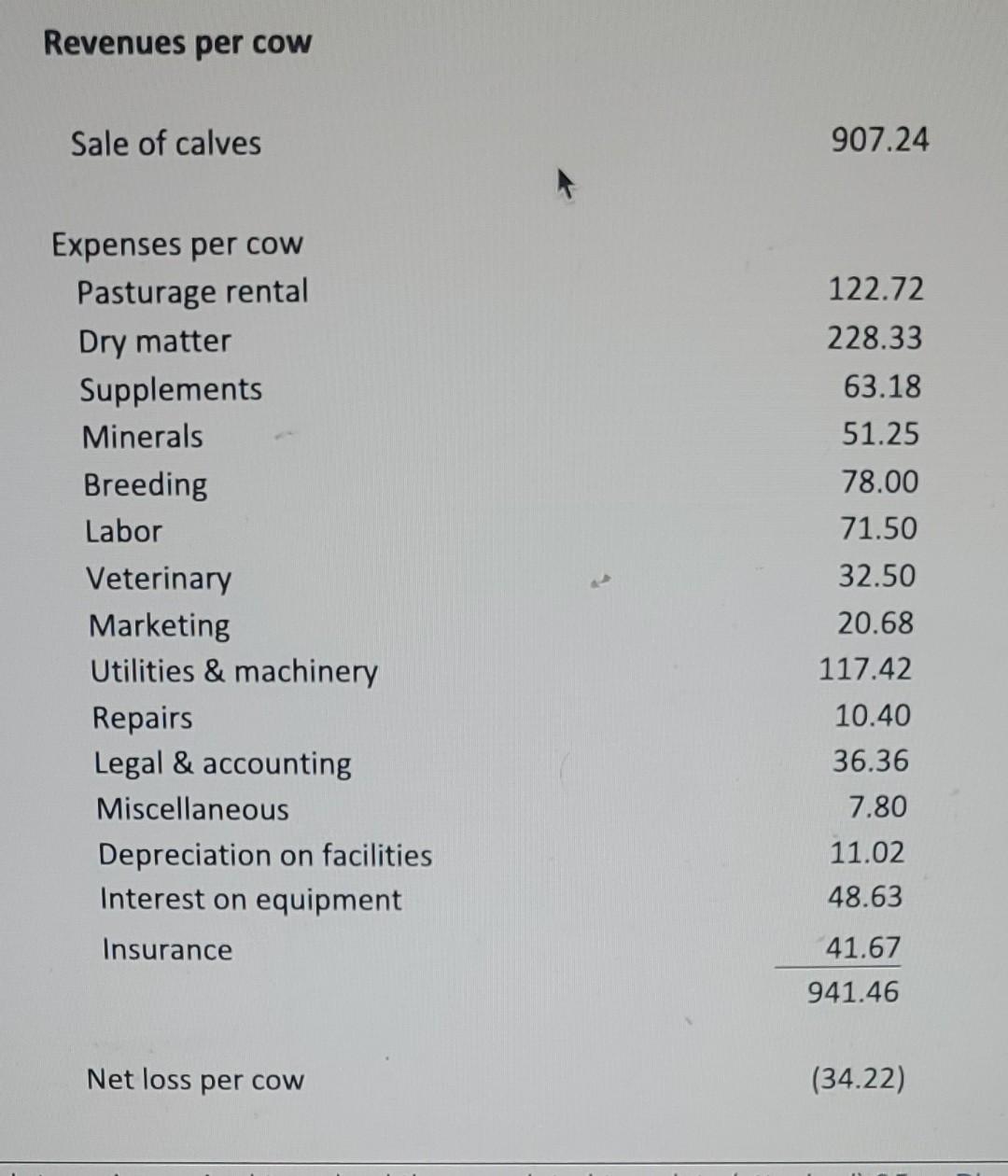 Solved Exhibit 1: Income StatementsRevenues per cow Sale of | Chegg.com
