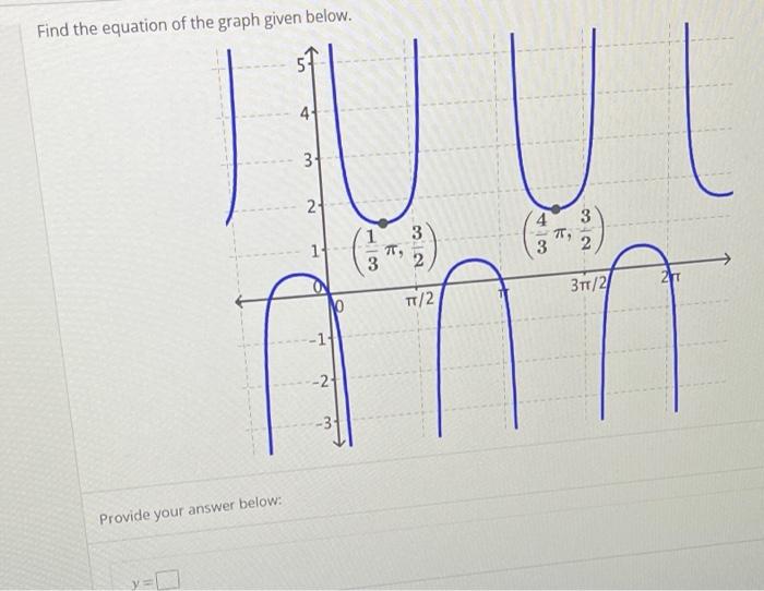 Solved Find the equation of the graph given below. 4 3 2 3 | Chegg.com