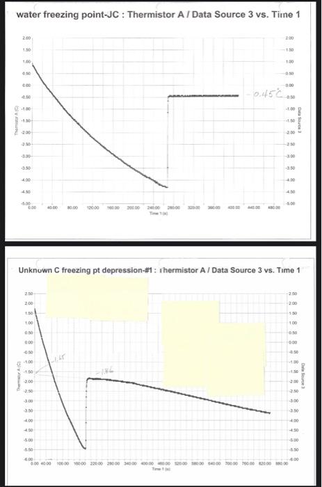 using theses graph fill out the determination. using | Chegg.com