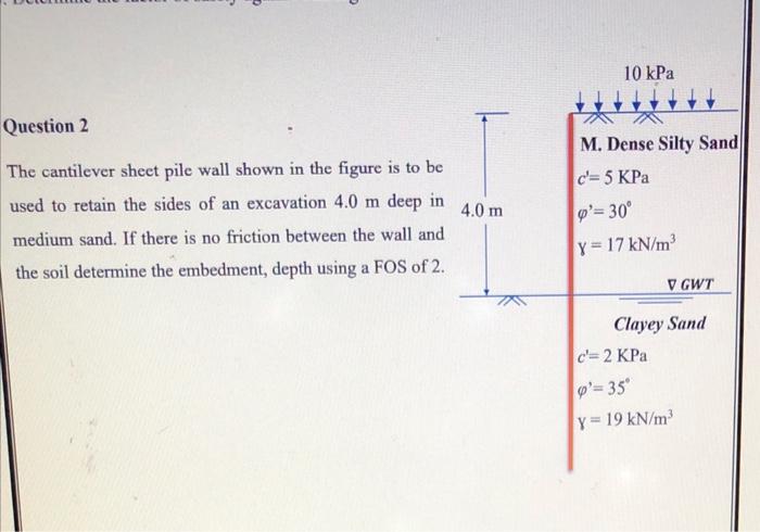 Solved The cantilever sheet pile wall shown in the figure is | Chegg.com