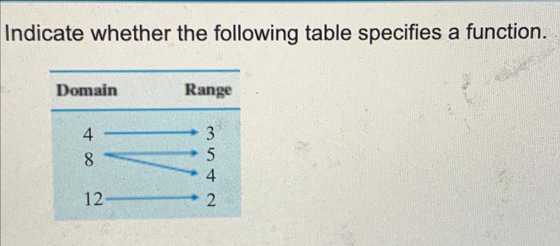 Solved Indicate whether the following table specifies a | Chegg.com