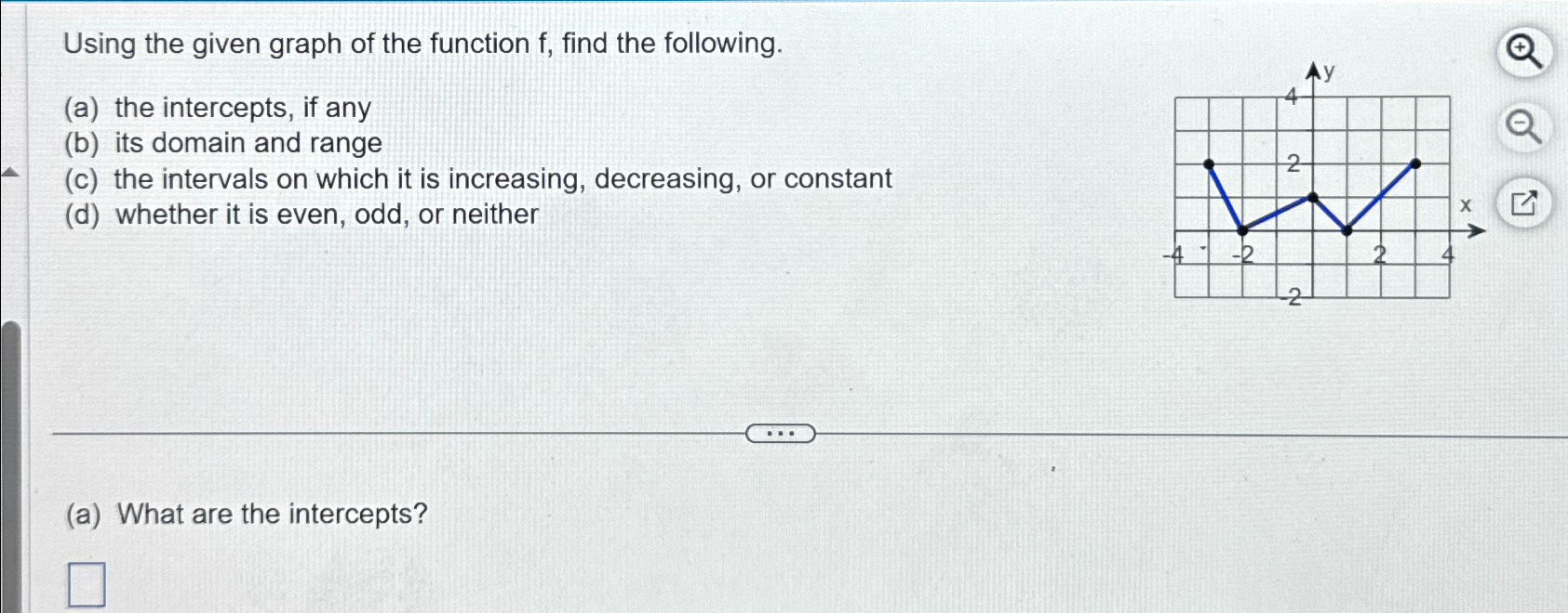 Solved Using The Given Graph Of The Function F ﻿find The 2591