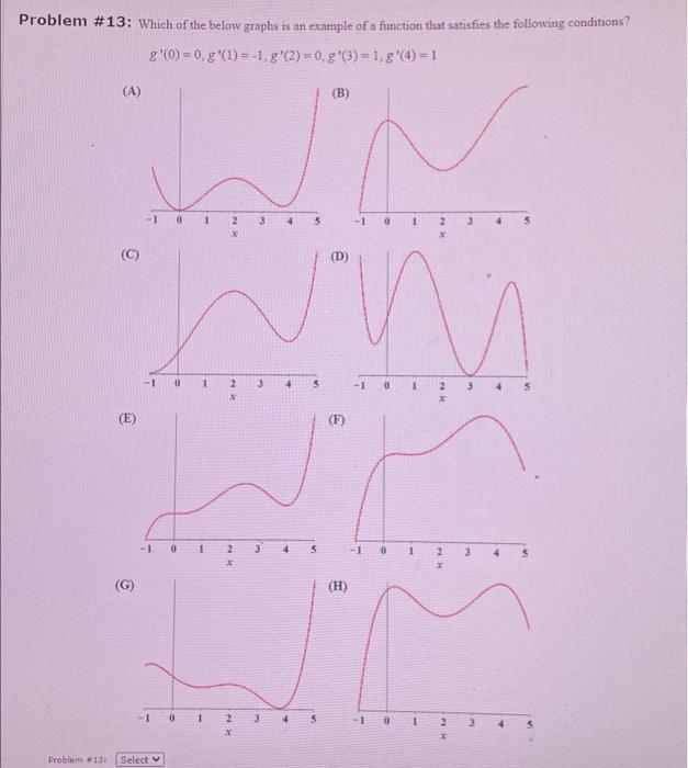 Solved Problem \#13: Which of the below graphs is an example | Chegg.com
