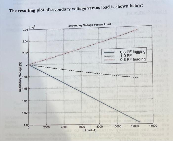 Solved - MATLAB Problems ∗1& " 2 (Transformer: Analytical | Chegg.com