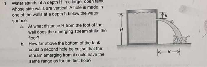 Solved 1. Water stands at a depth H in a large, open tanK | Chegg.com