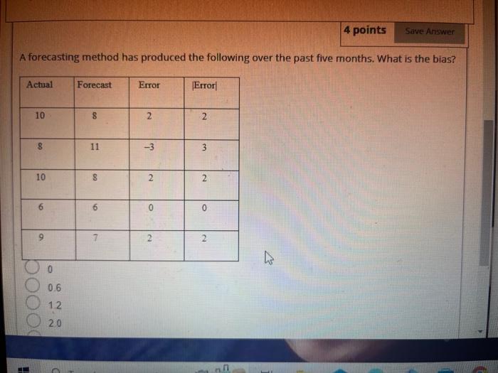 Solved A forecasting method has produced the following over | Chegg.com
