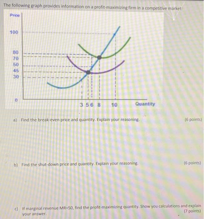 Solved The following graph provides information on a | Chegg.com
