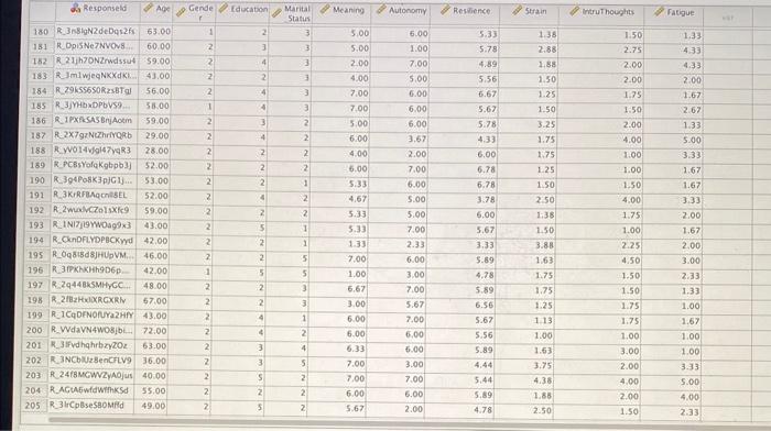 1. Please use SPSS to find out the following | Chegg.com
