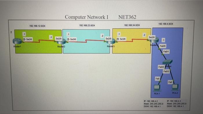 Computer Network I NET362 Question 1 (a) : Perform | Chegg.com