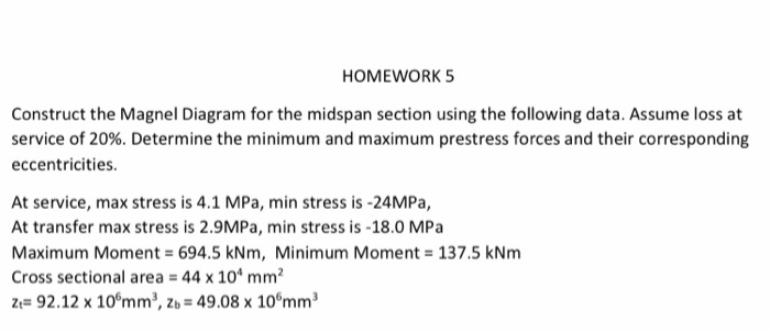 HOMEWORK 5 Construct the Magnel Diagram for the | Chegg.com