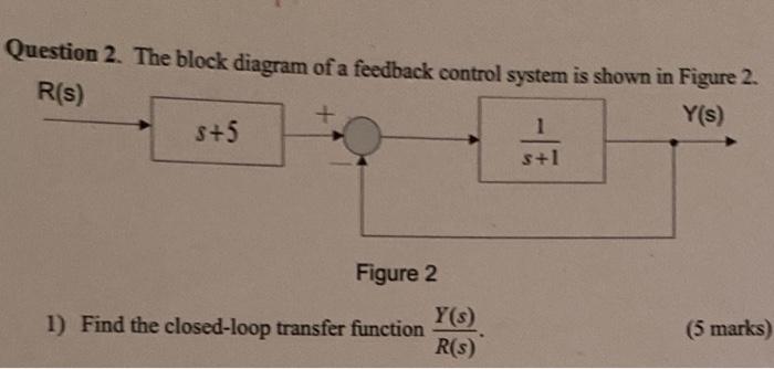 Solved Question 2. The block diagram of a feedback control | Chegg.com