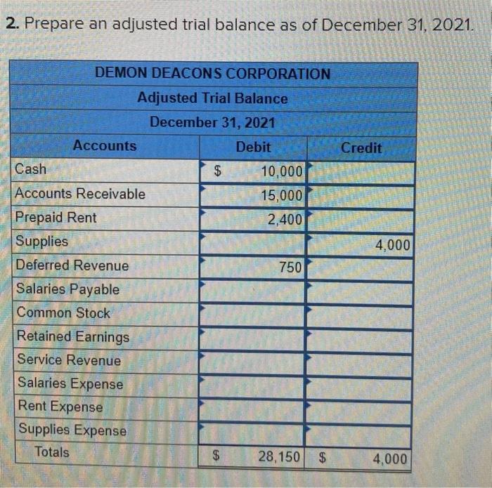 Solved Exercise 3-14A Prepare an adjusted trial balance | Chegg.com