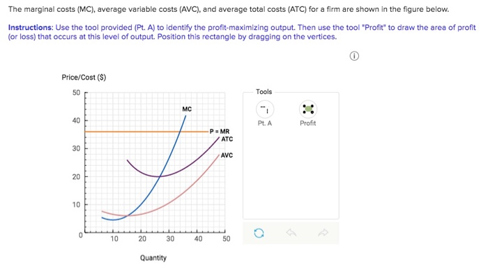 Solved The marginal costs (MC), average variable costs | Chegg.com