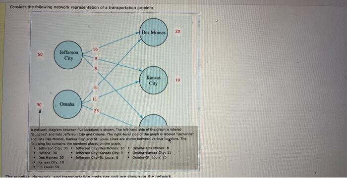 Solved Consider the following network representation of a | Chegg.com
