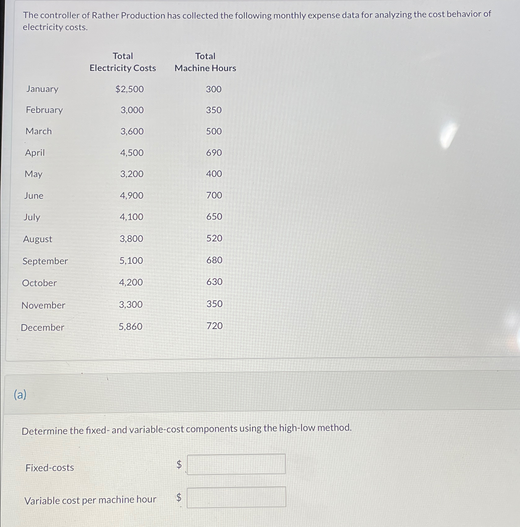 Solved The controller of Rather Production has collected the | Chegg.com