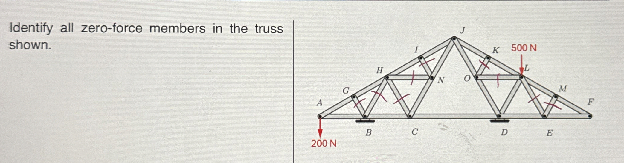 Solved Identify all zero-force members in the truss shown. | Chegg.com