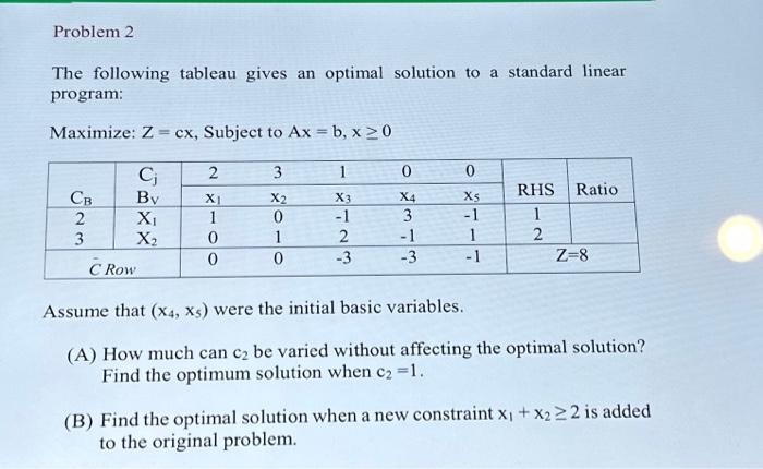 [Solved]: Problem 2 The following tableau gives an optimal s