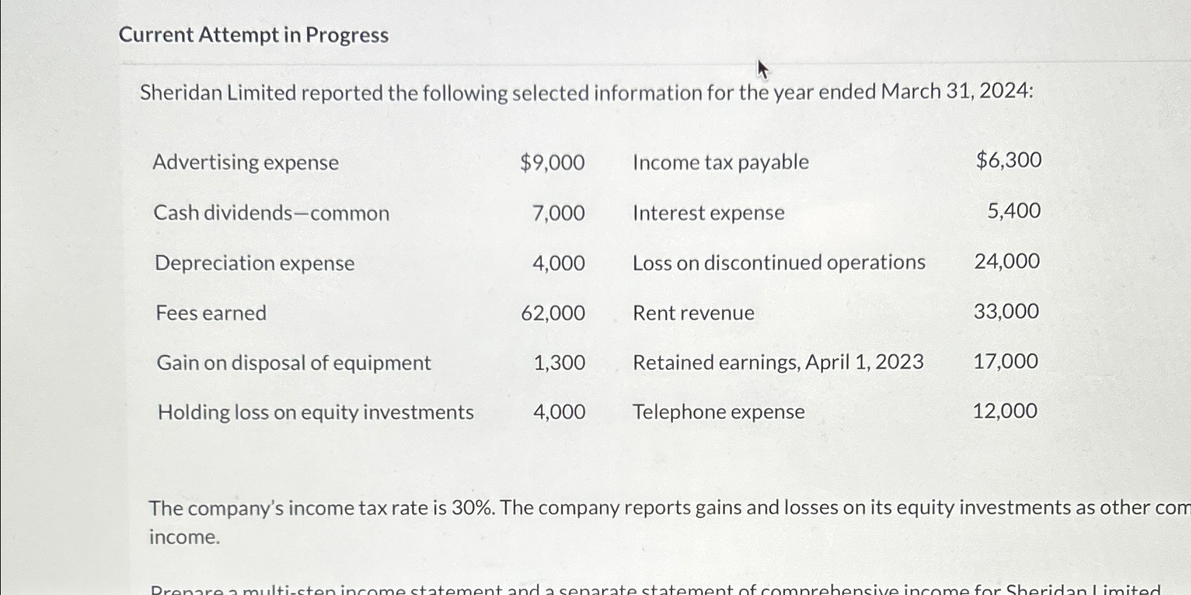 Solved Current Attempt in ProgressSheridan Limited reported | Chegg.com