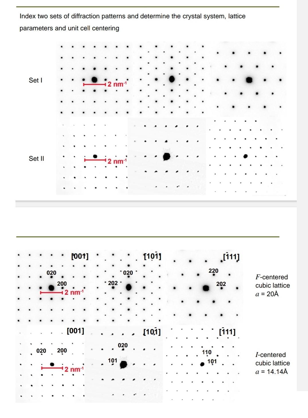 Solved in this image you will see a question about assigning | Chegg.com