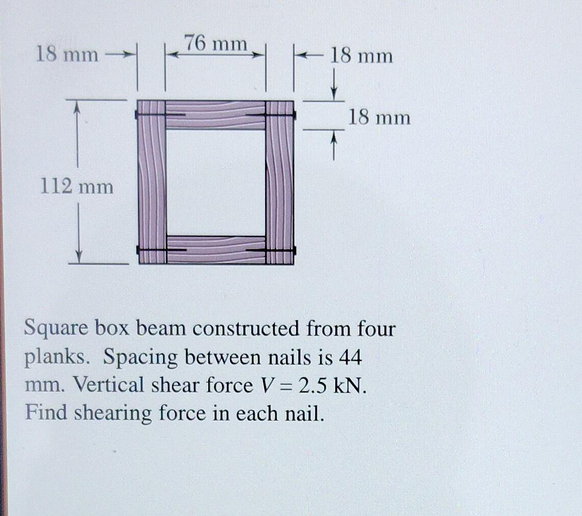 Solved Square box beam constructed from four planks. Spacing | Chegg.com