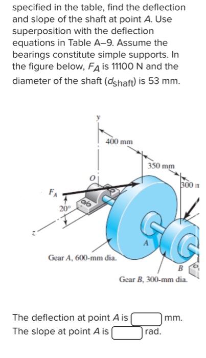 specified in the table, find the deflection and slope | Chegg.com