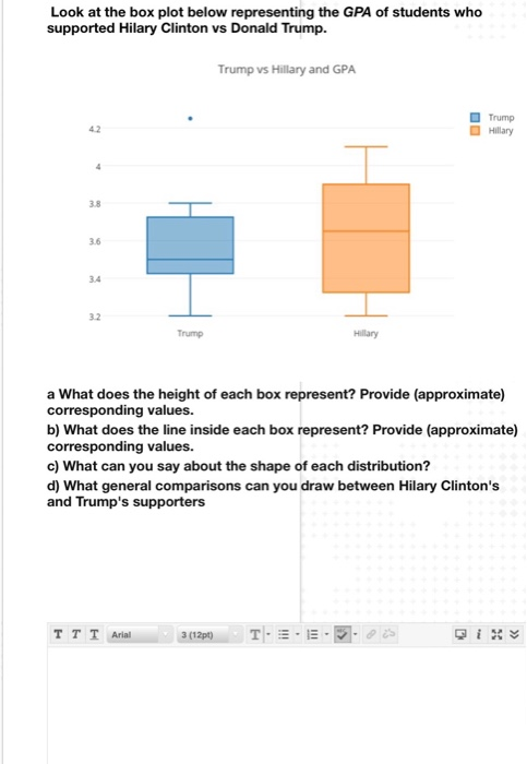 Solved Look at the box plot below representing the GPA of | Chegg.com