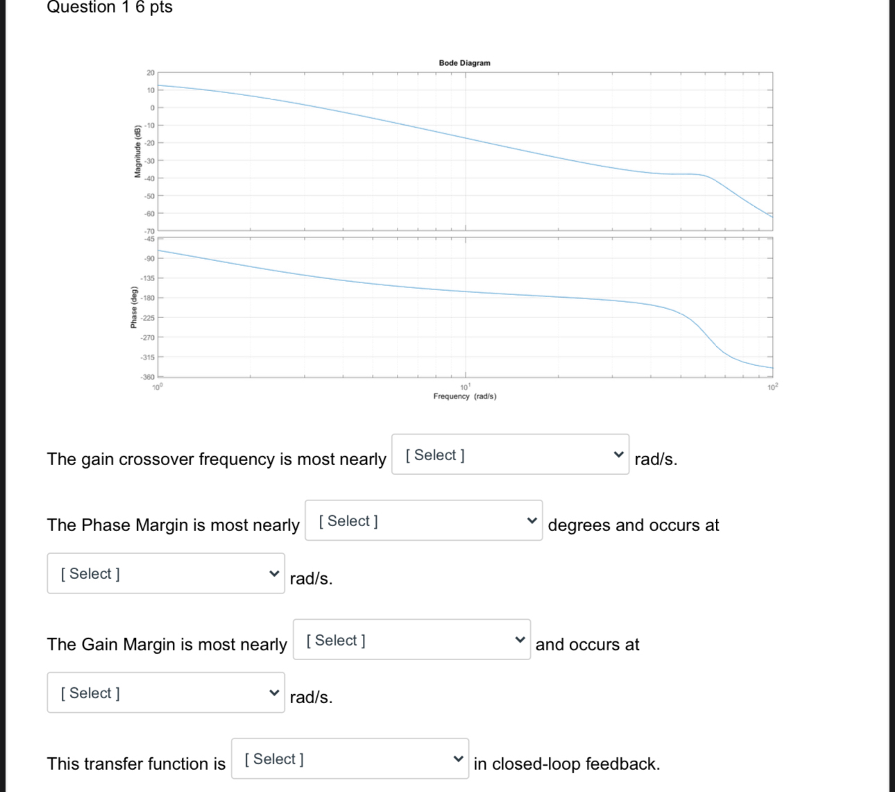 Solved by an EXPERT Question 16 ﻿ptsThe gain crossover frequency is most | Chegg.com