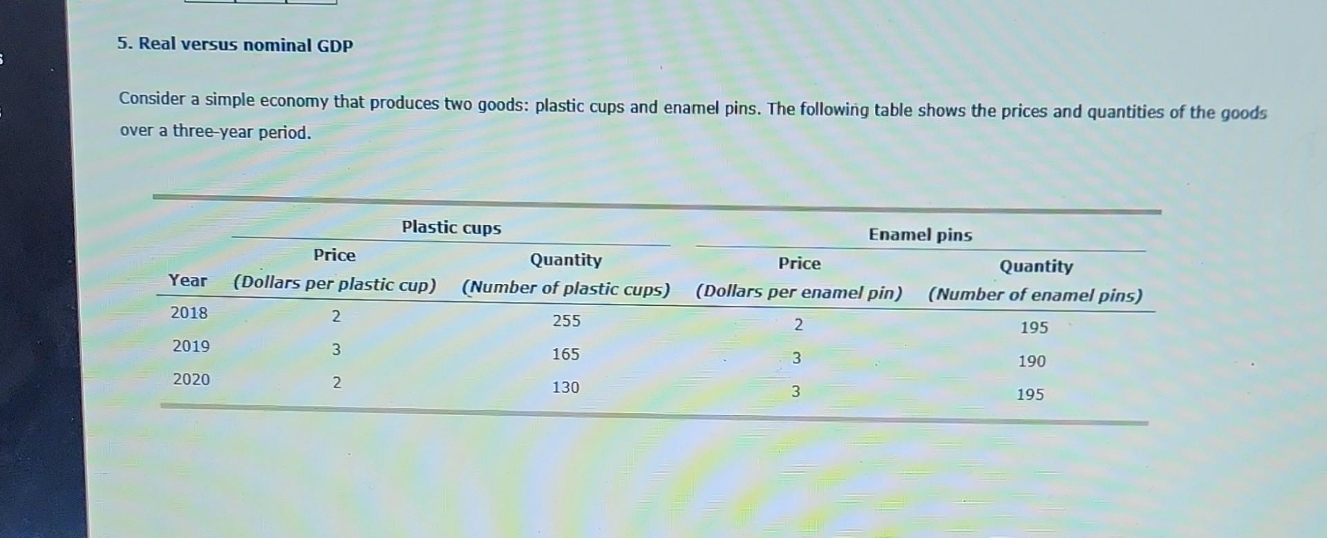 Solved Consider a simple economy that produces two goods: | Chegg.com