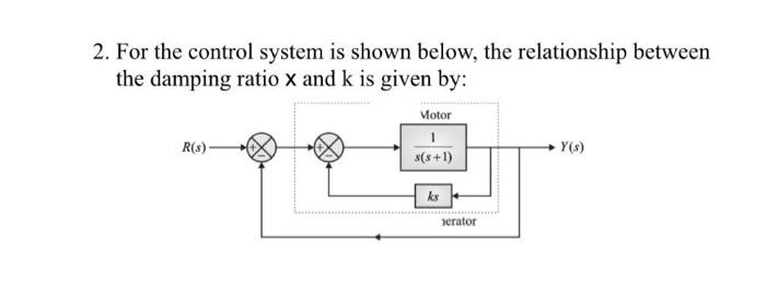 Solved 2. For the control system is shown below, the | Chegg.com