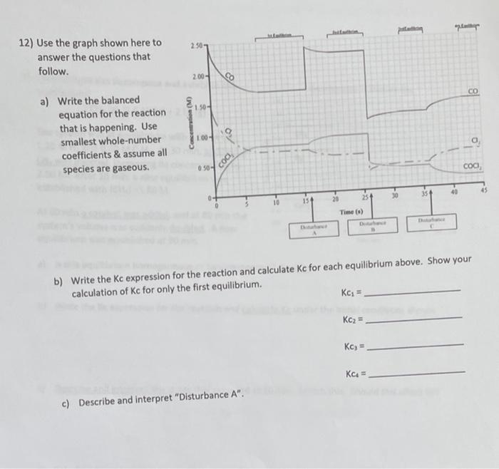 Solved 12) Use the graph shown here to answer the questions | Chegg.com
