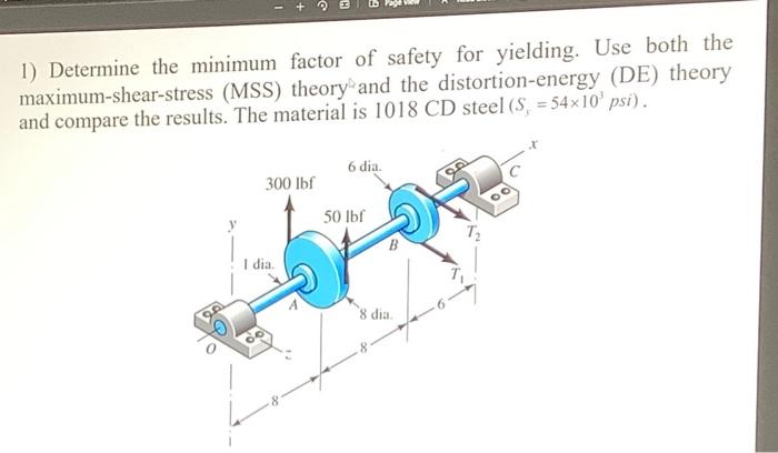 Solved 1 Determine The Minimum Factor Of Safety For