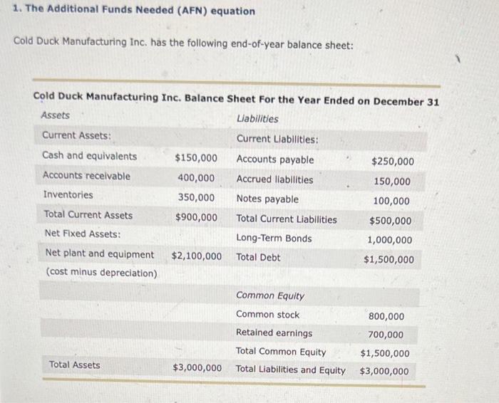 Solved 1. The Additional Funds Needed (AFN) equation Cold | Chegg.com