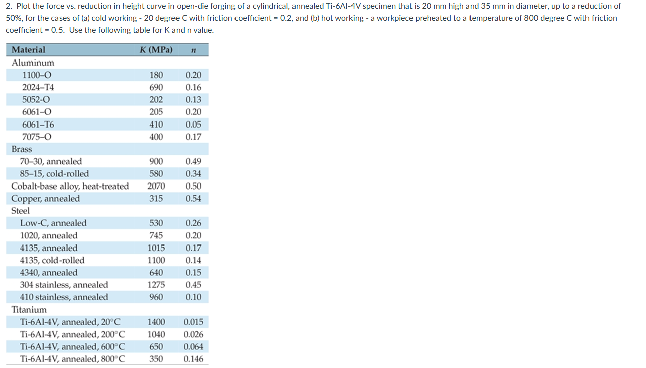 2. ﻿Plot the force vs. ﻿reduction in height curve in | Chegg.com