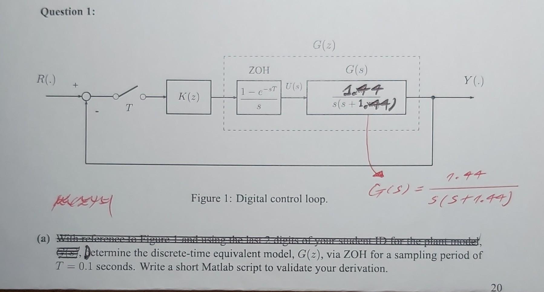 Solved Question 1: Rexsel Figure 1: Digital control loop. | Chegg.com