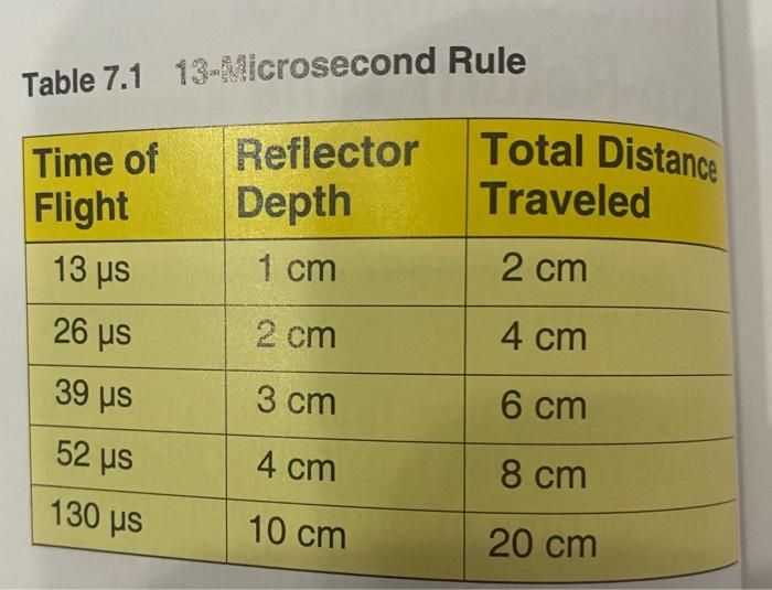 Solved referencing table 7.1, create 3 of your own examples | Chegg.com