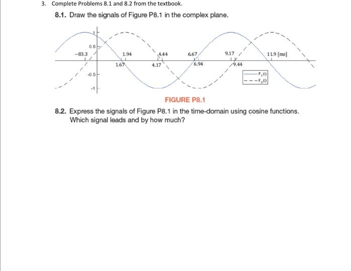 Solved 8.1. Draw the signals of Figure P8.1 in the complex | Chegg.com