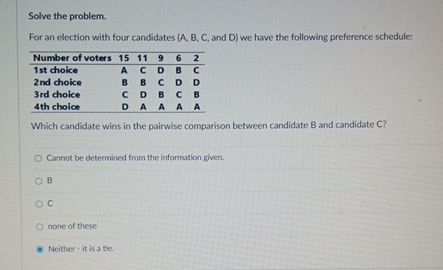 Solved Solve the problem.For an election with four | Chegg.com