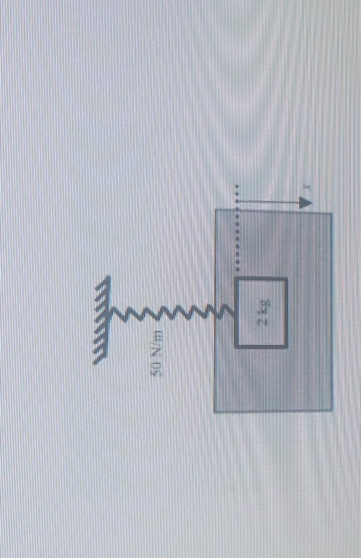 Solved A mass of 2 kg is suspended from a spring of | Chegg.com