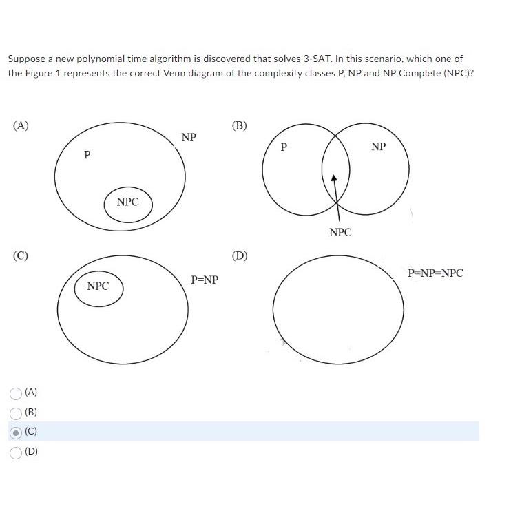 Solved Suppose a new polynomial time algorithm is discovered | Chegg.com