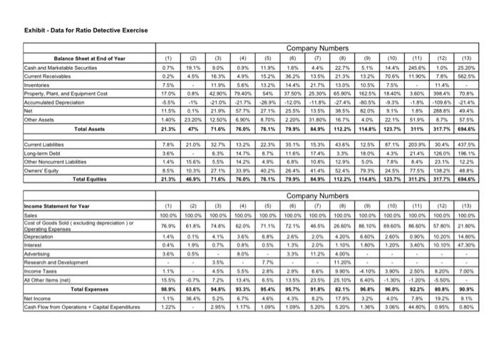 Effective financial statement analysis requires an | Chegg.com