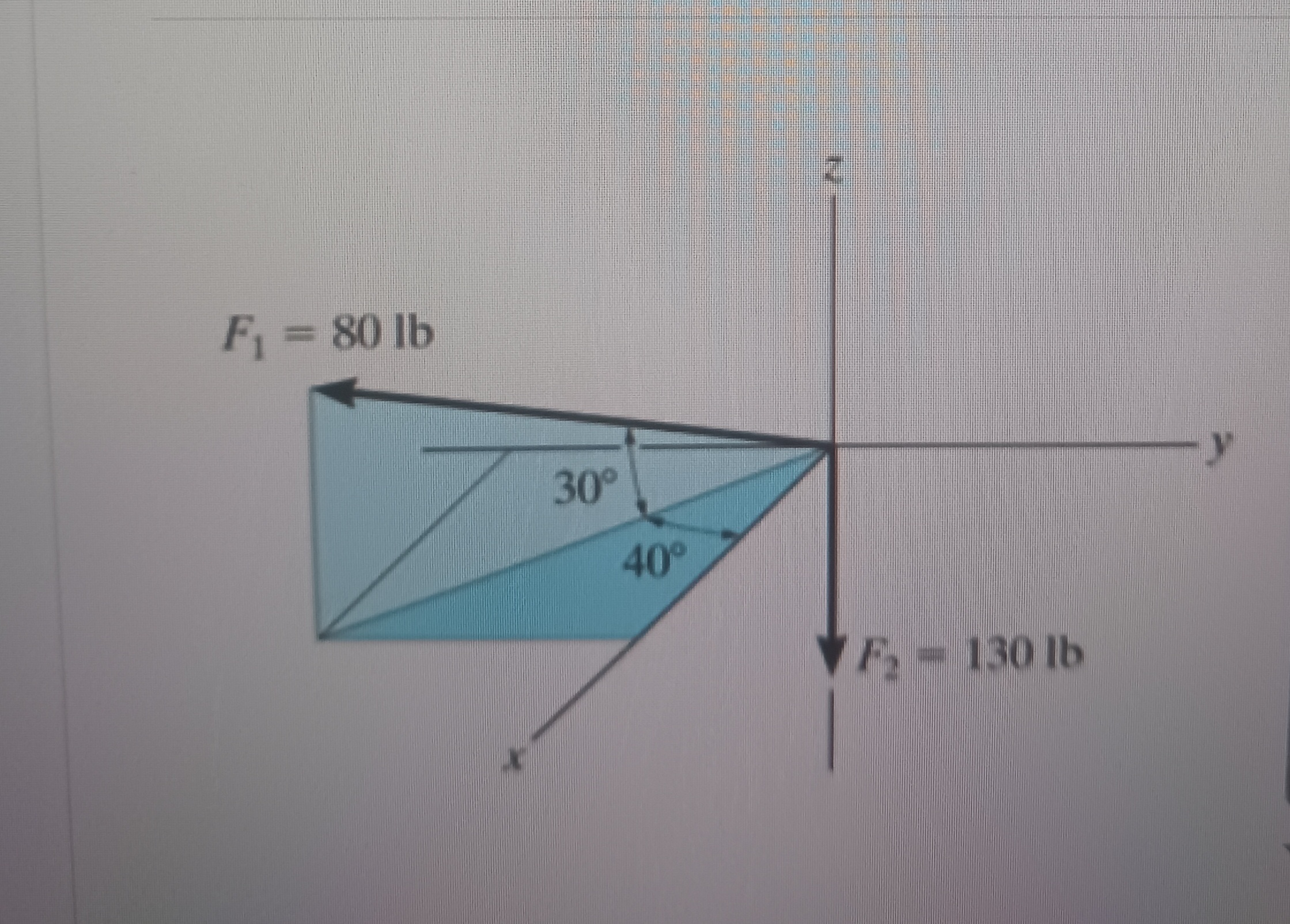 Solved Determine the magnitude of the resultant force, and | Chegg.com