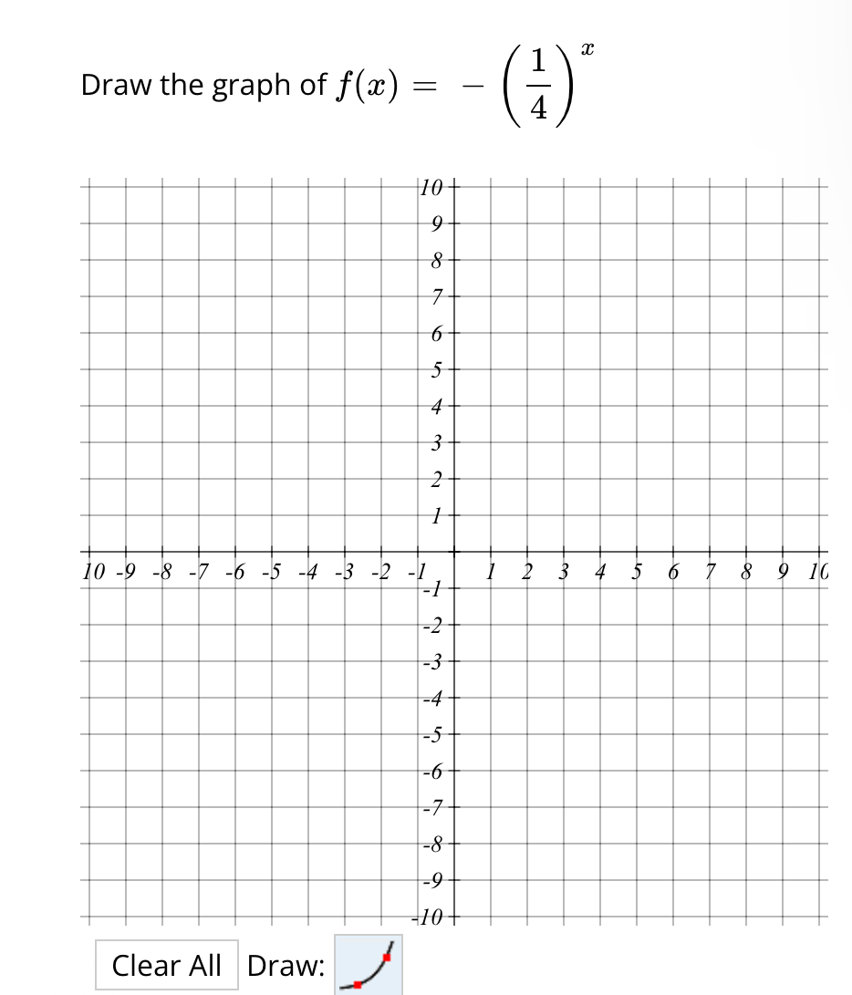 Solved Draw the graph of f(x)=-(14)xClear All Draw: | Chegg.com