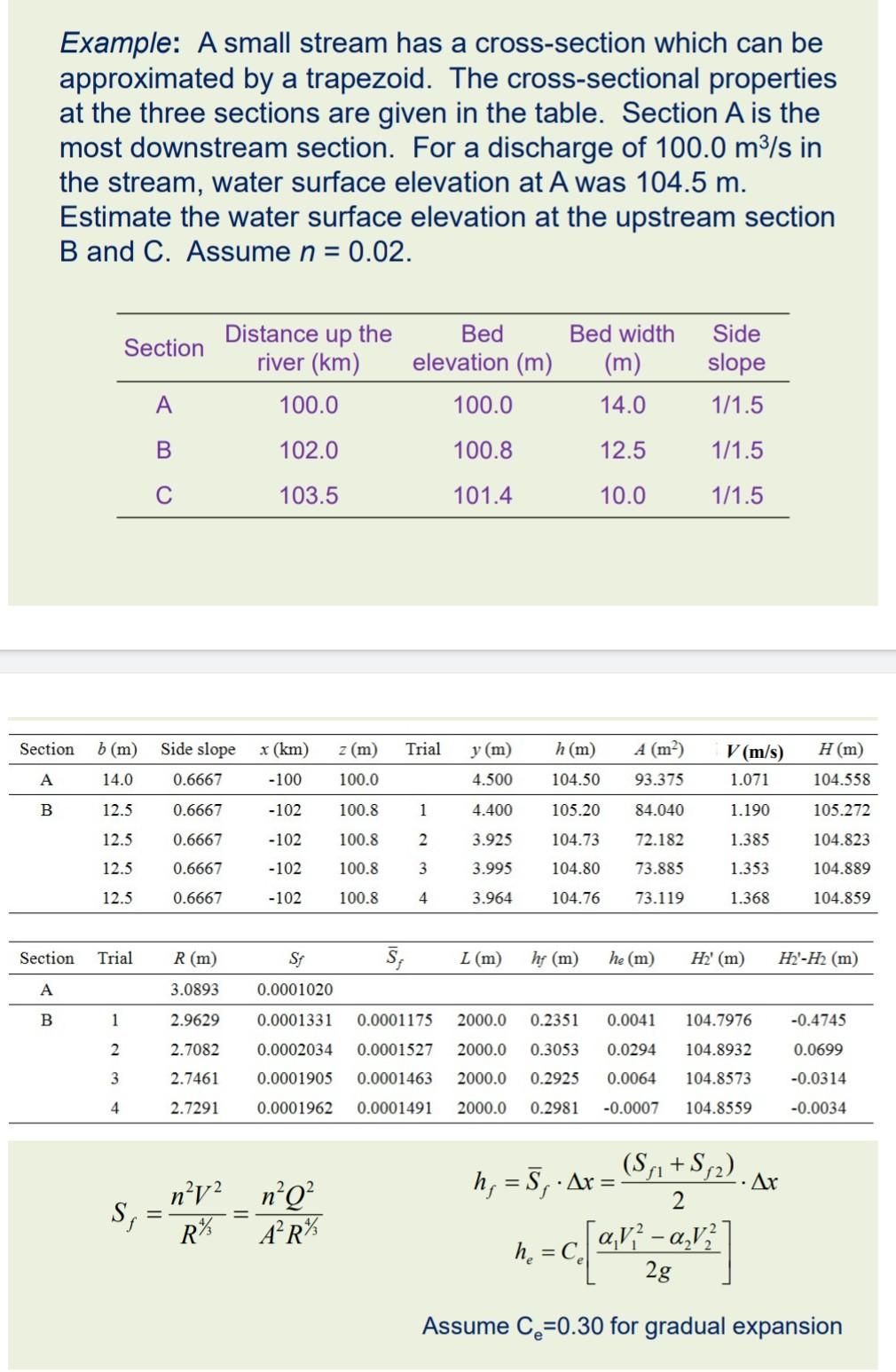 Solved Using the standard step method, solution has been | Chegg.com