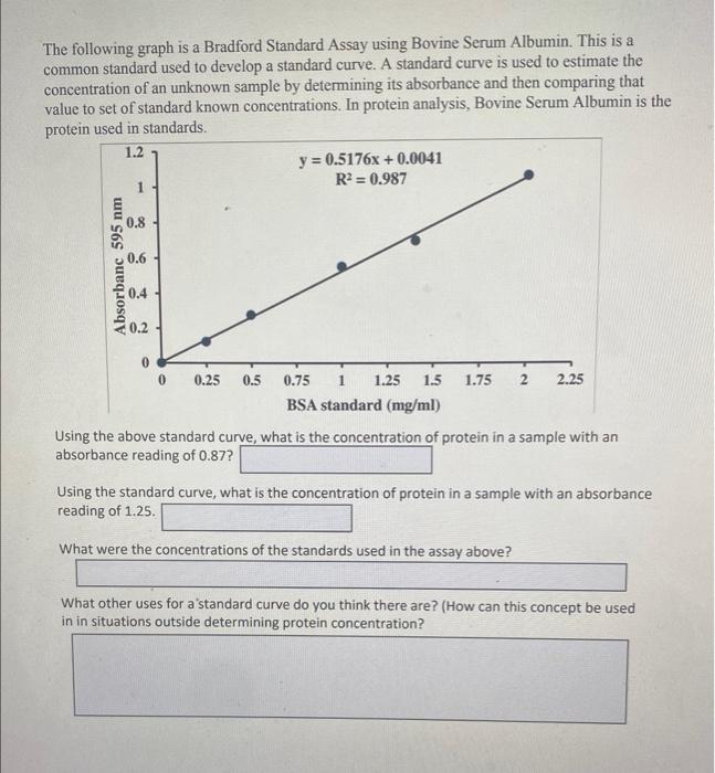 Solved The following graph is a Bradford Standard Assay | Chegg.com