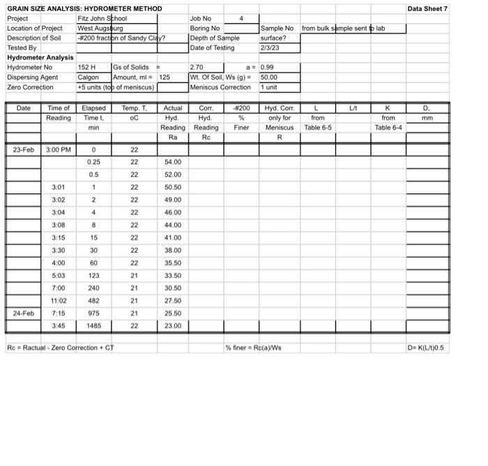 Solved GRAIN SIZE ANALYSIS: HYDROMETER METHOD | Chegg.com