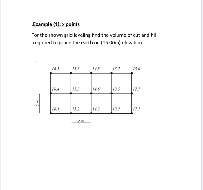 Solved Example (1): x points For the shown grid leveling | Chegg.com
